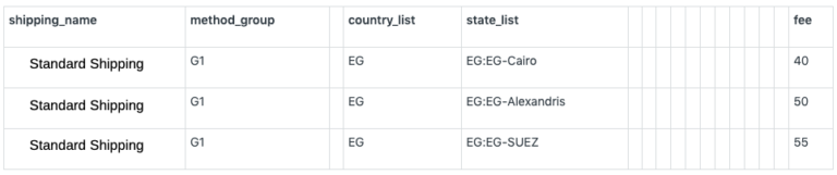 How To Configure State Based Rules Manually Using The Woocommerce Table Rate Shipping Plugin