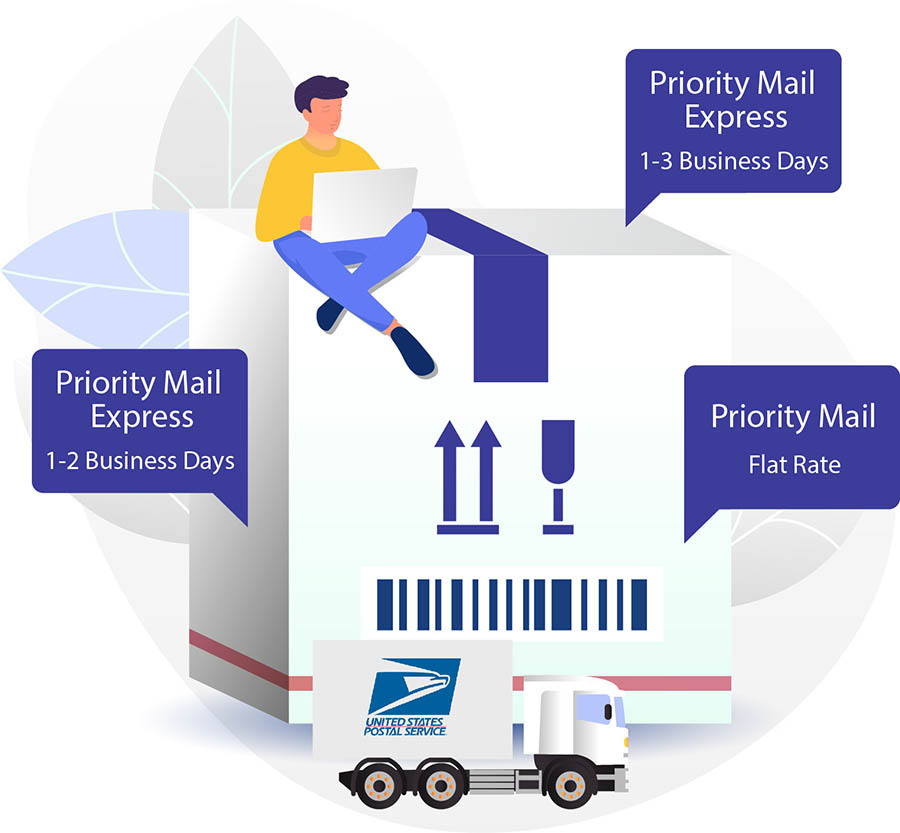 USPS Shipping - PluginHive