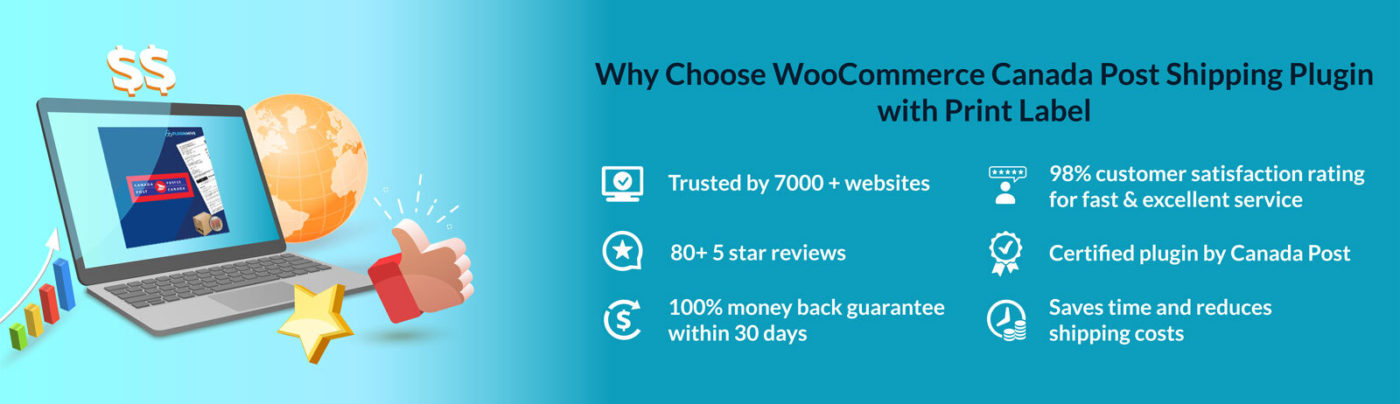 WooCommerce Canada Post Shipping Plugin with Print Label