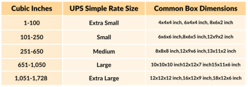 UPS Simple Rate Shipping for WooCommerce