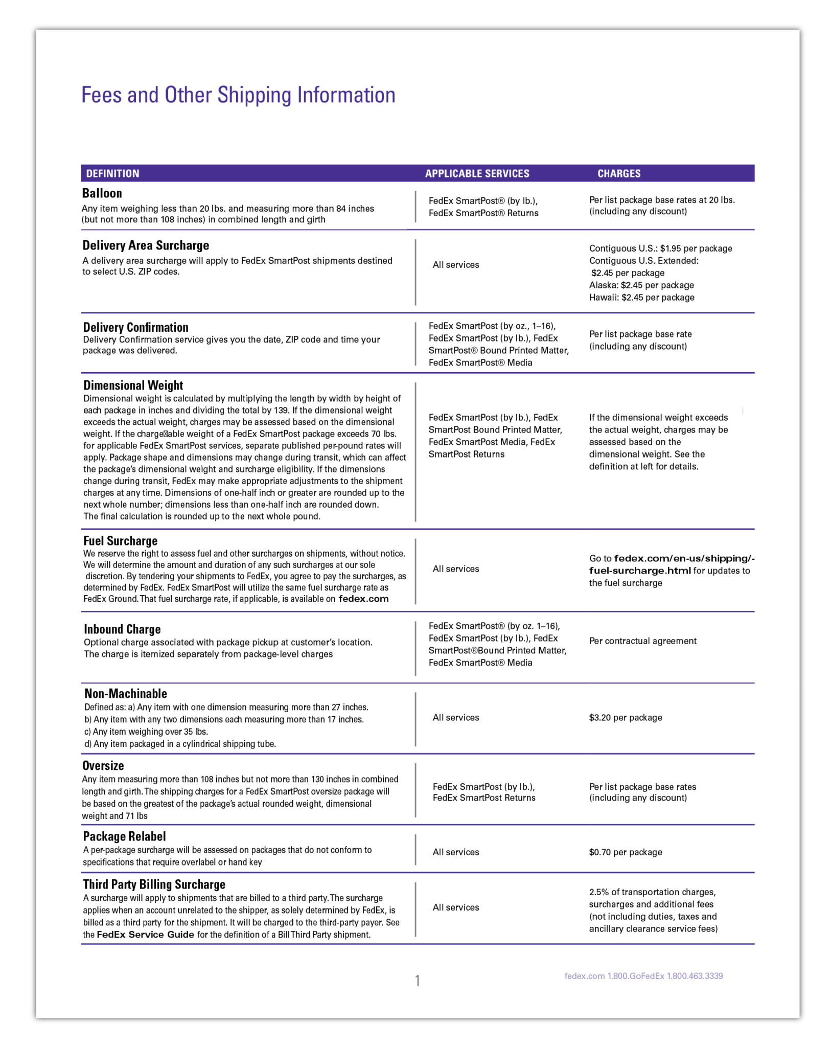 FedEx SmartPost/Ground Economy shipping with Shopify
