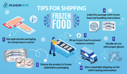 Shipping Frozen Food – USPS vs UPS vs FedEx