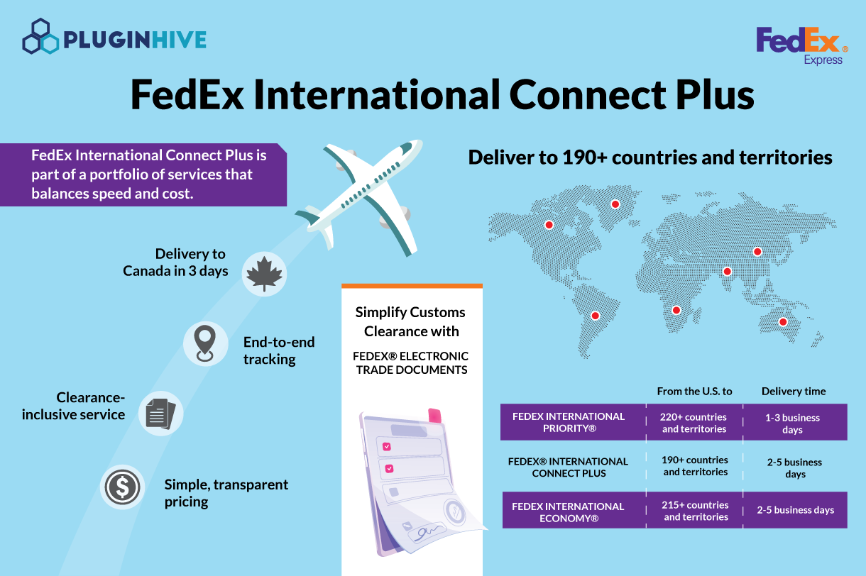 FedEx International Connect Plus (FICP) for Hassle-Free International Shipping
