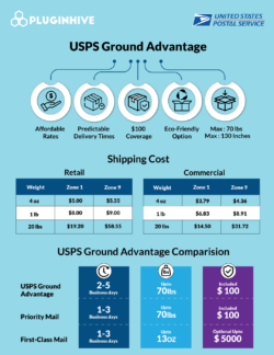 USPS Ground Advantage: Big Savings for Small Shipments
