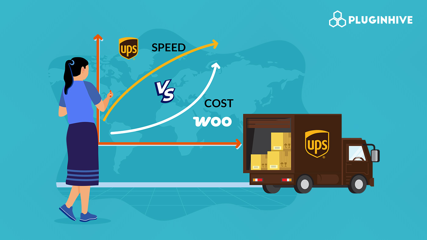 UPS Services Compared for WooCommerce (Speed vs Cost)